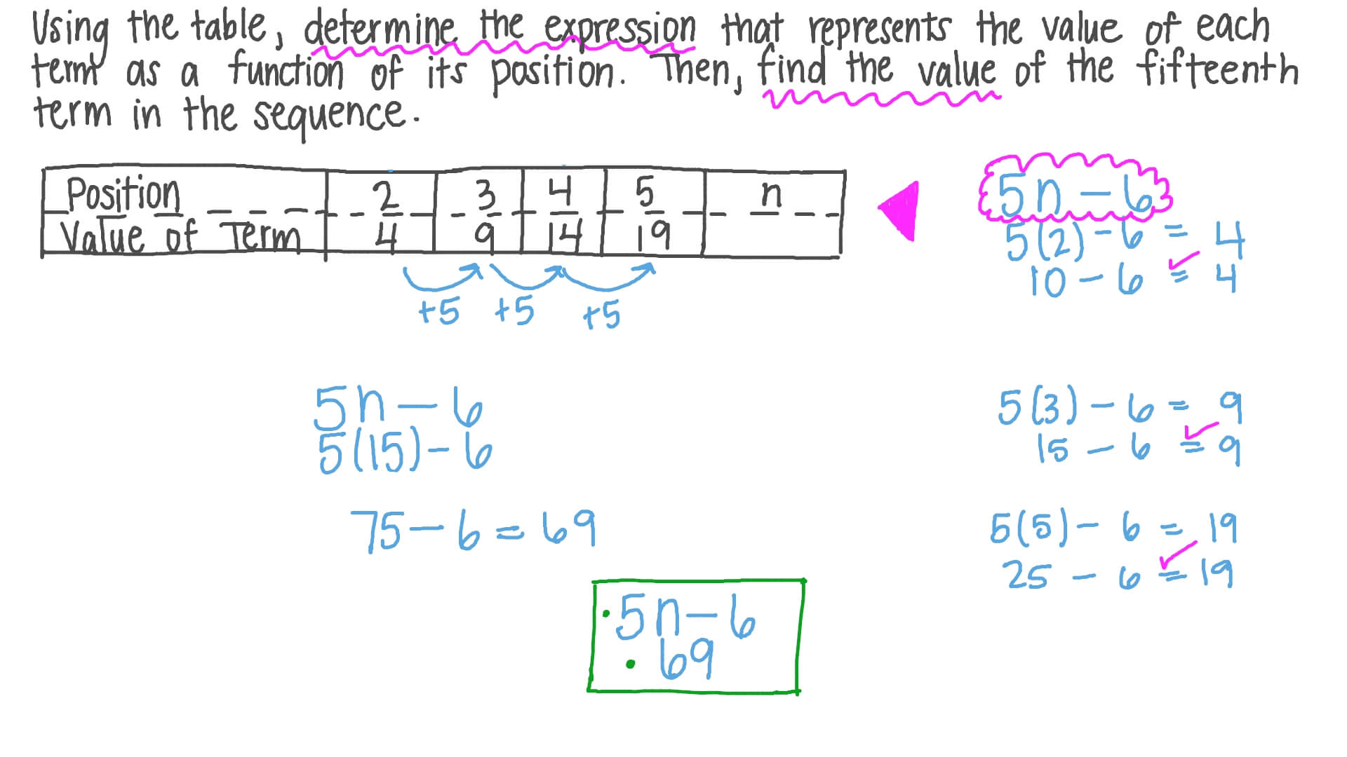 Writing Algebraic Expressions