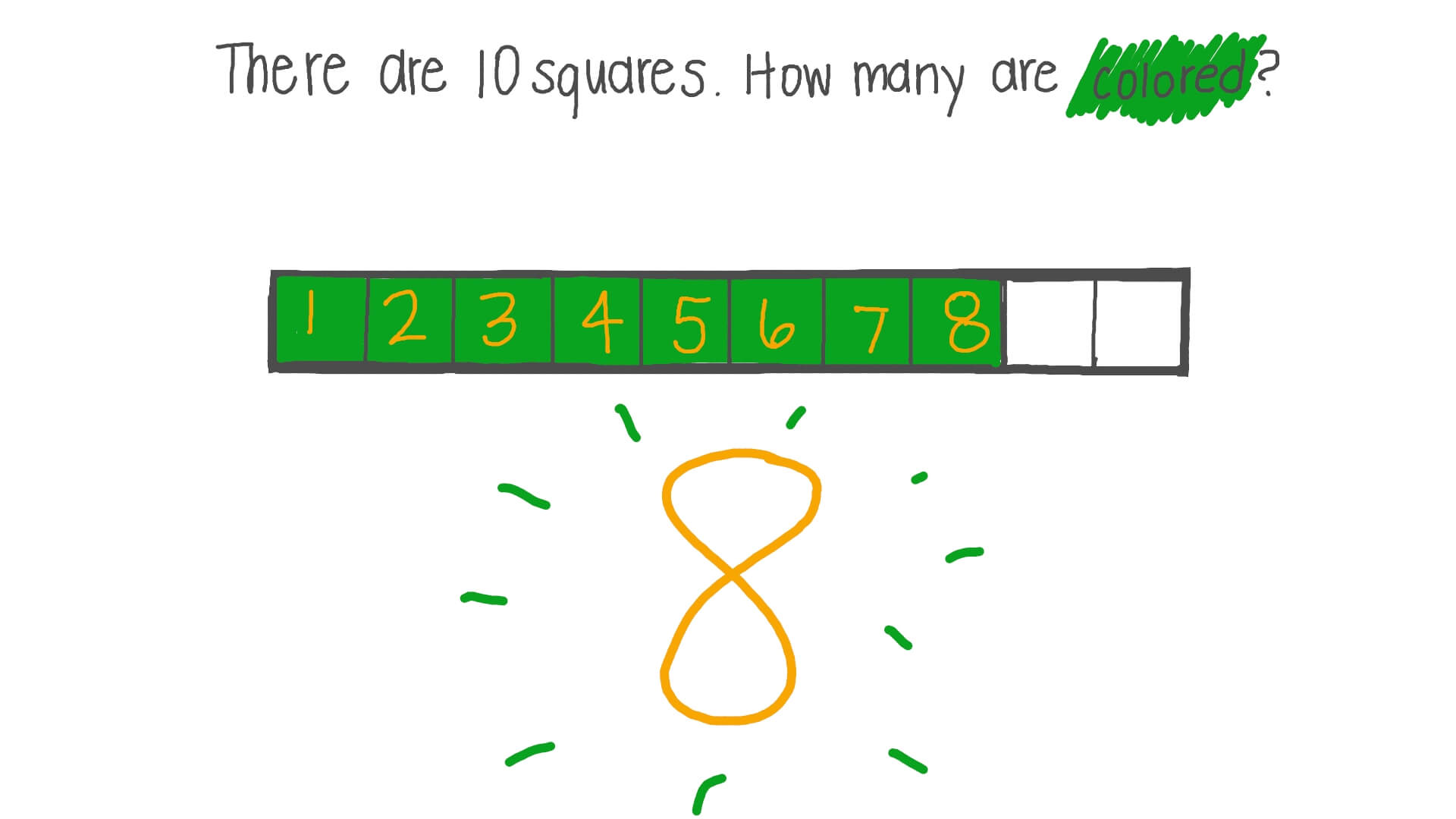Question Video Counting Numbers Up To 9 Using Objects Nagwa