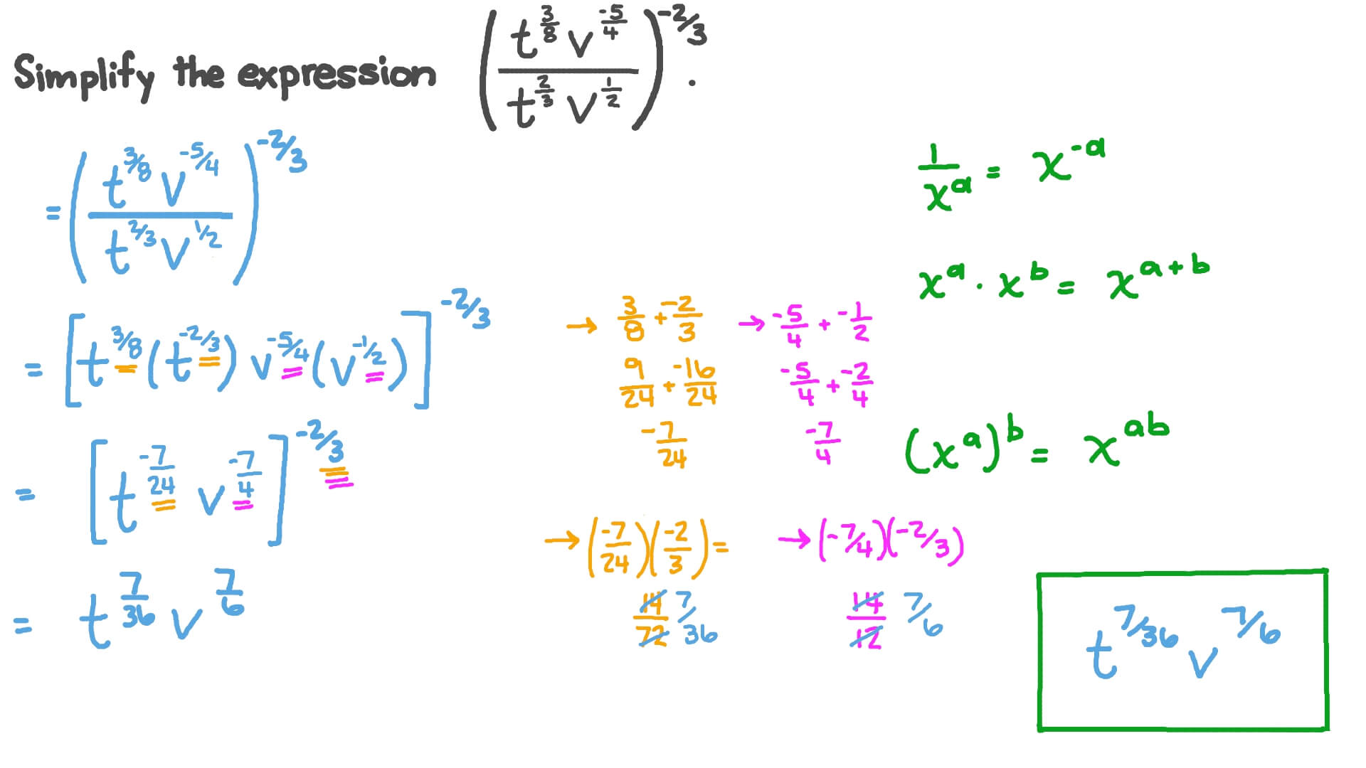 ion Video Simplifying Expressions With Fractional And Negative 