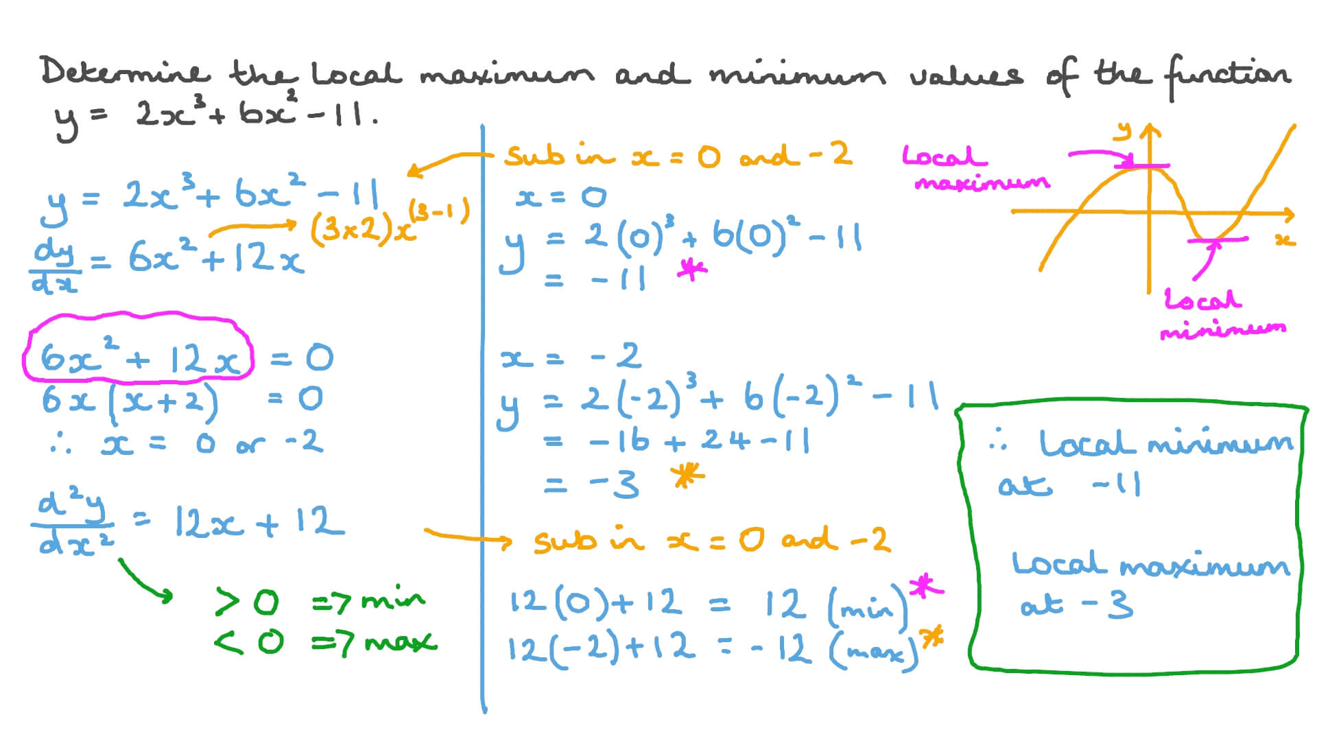 ion Video Finding The Local Maximum And Minimum Values Of A 