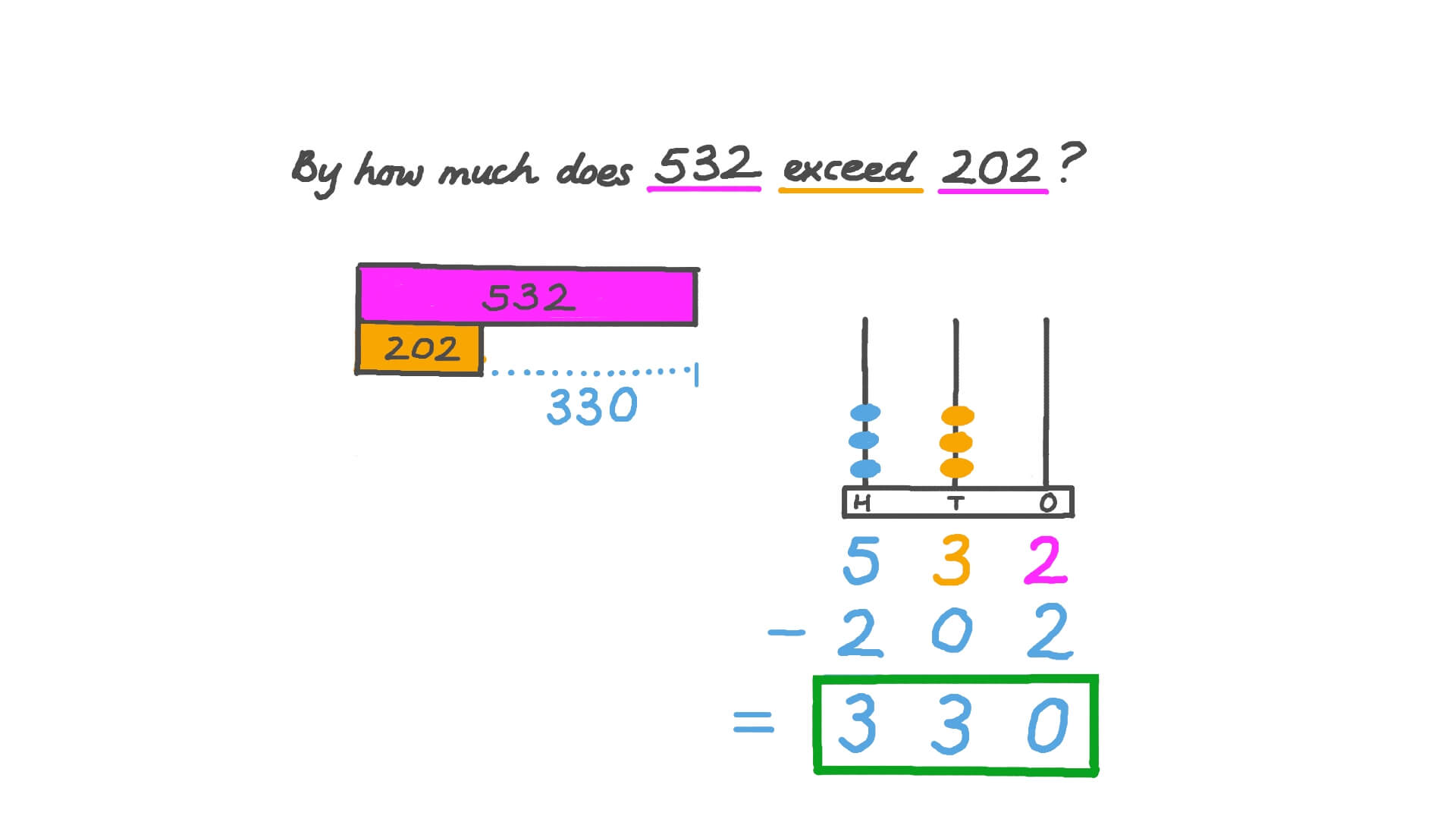 Question Video Subtracting Two Numbers Up To 999 Nagwa