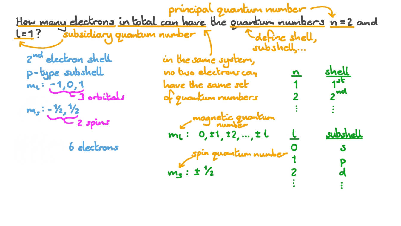 ion Video Determining The Number Of Electrons Using Two Quantum