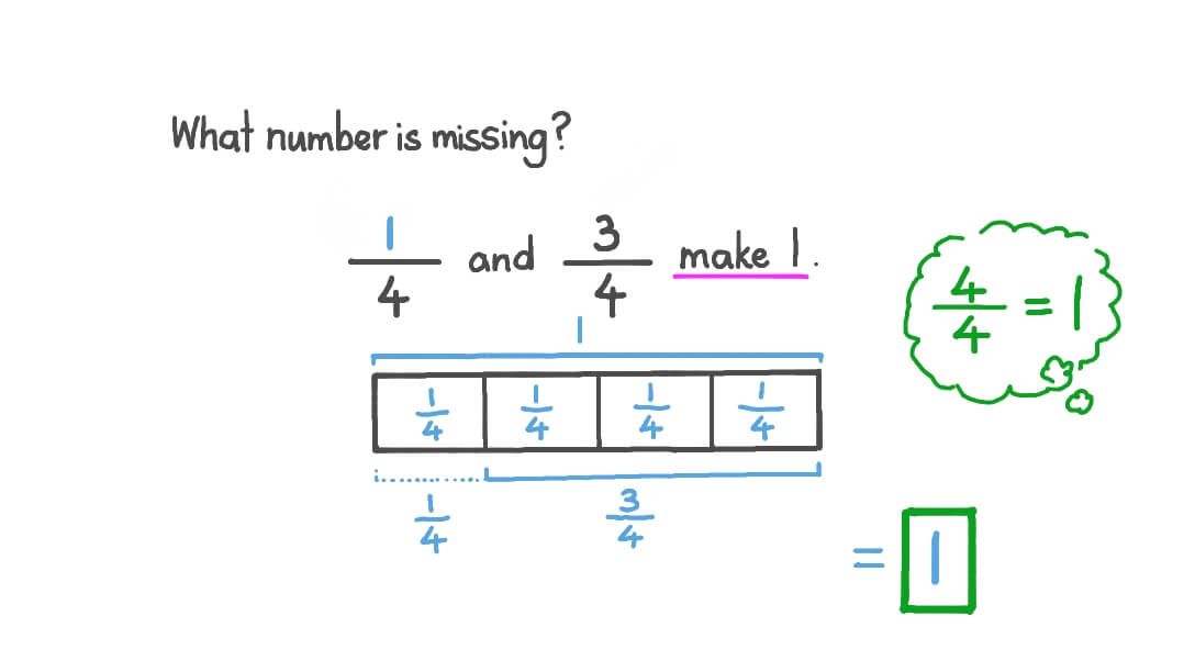 Question Video: Finding the Missing Number to Make a Whole One Using the Given Model | Nagwa
