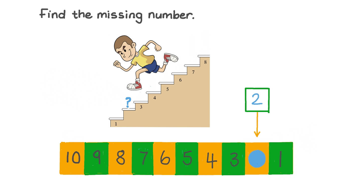 Question Video Counting Forward Within 10 To Find A Missing Number Nagwa Question Video Counting Forward Within 10 To Find A Missing Number Nagwa