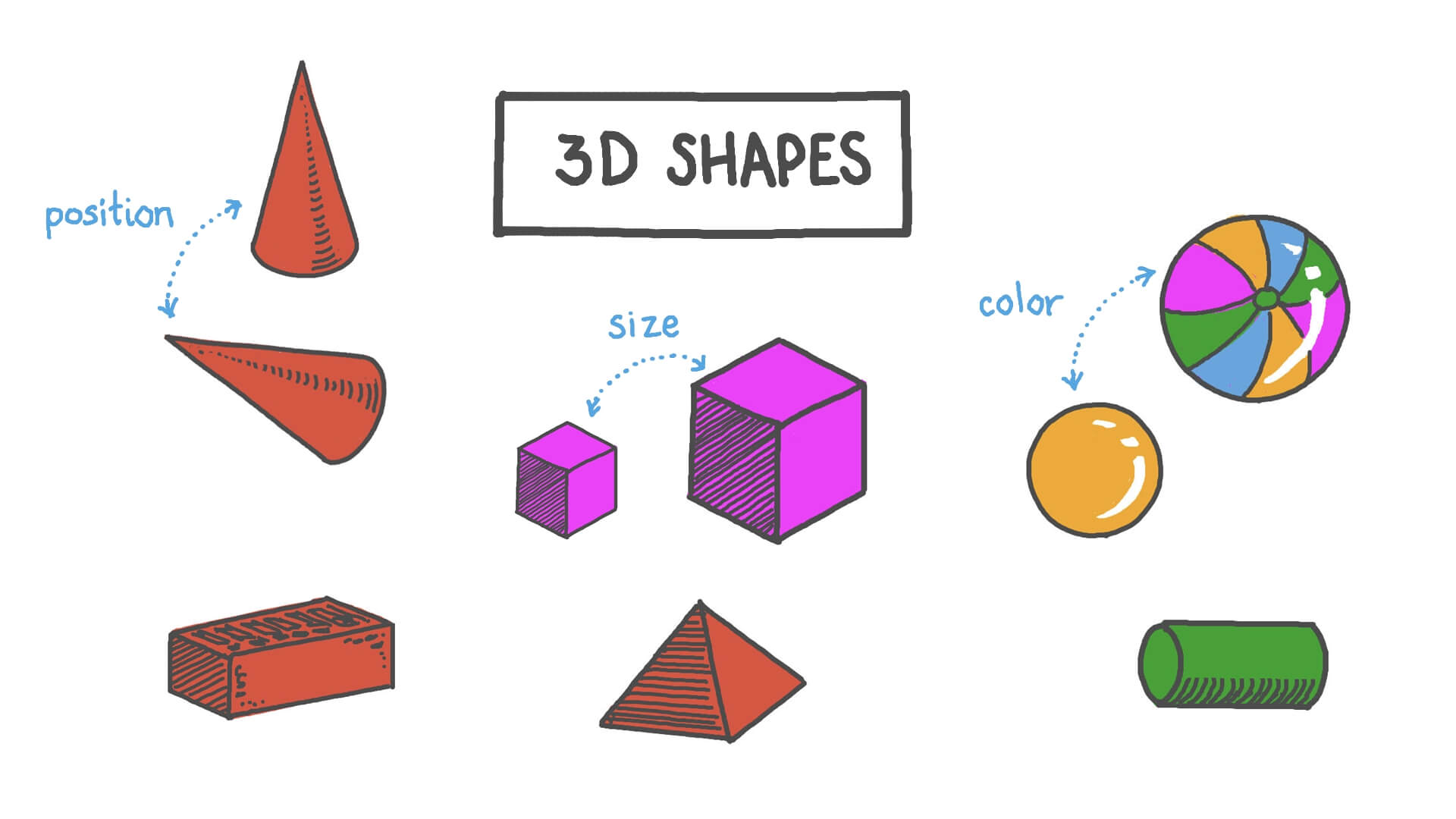 Lesson 3D Shapes Nagwa