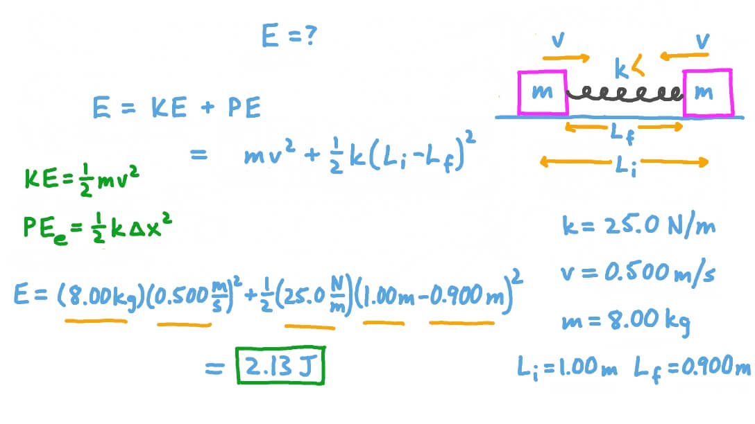 Question Video: Conservative Forces and Potential Energy | Nagwa