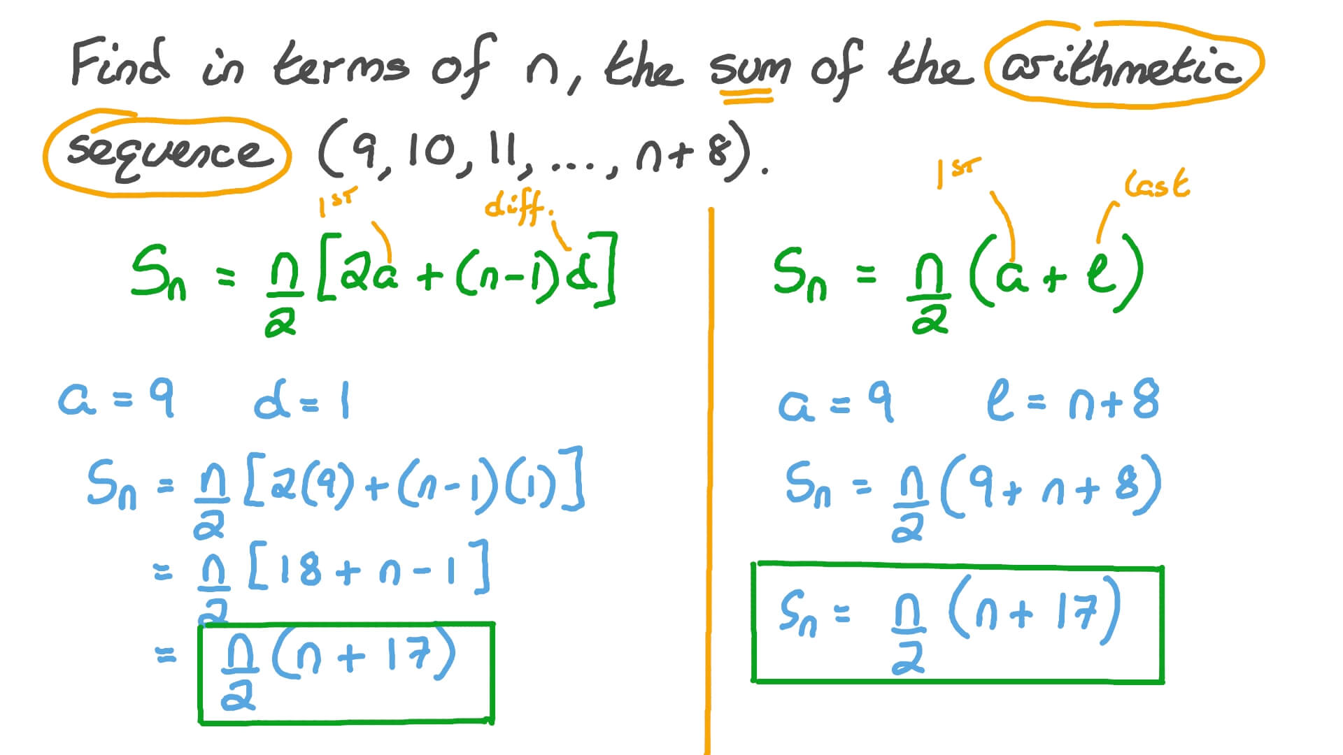 ion Video Finding The Sum Of A Given Arithmetic Sequence In Terms 
