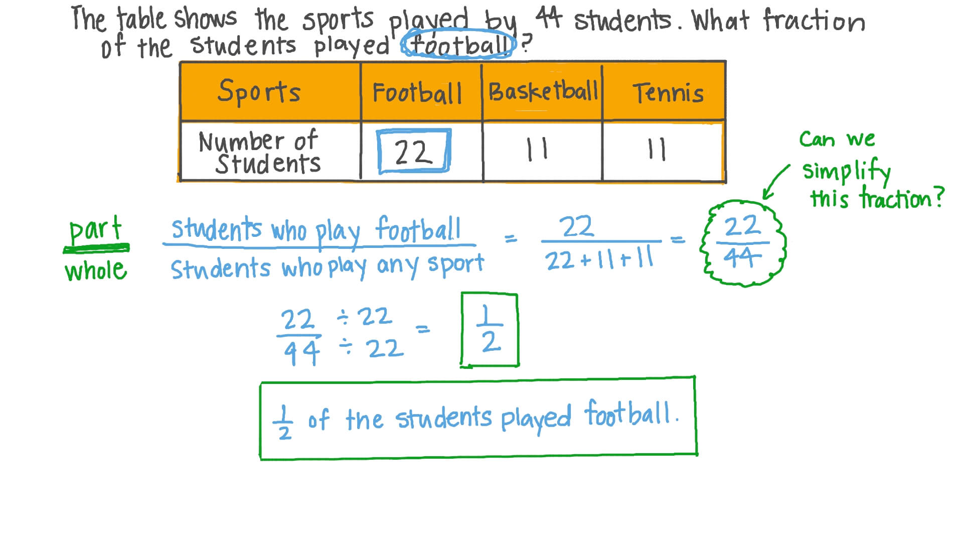 Question Video: Reading Data from a Frequency Table Involving Fractions ...