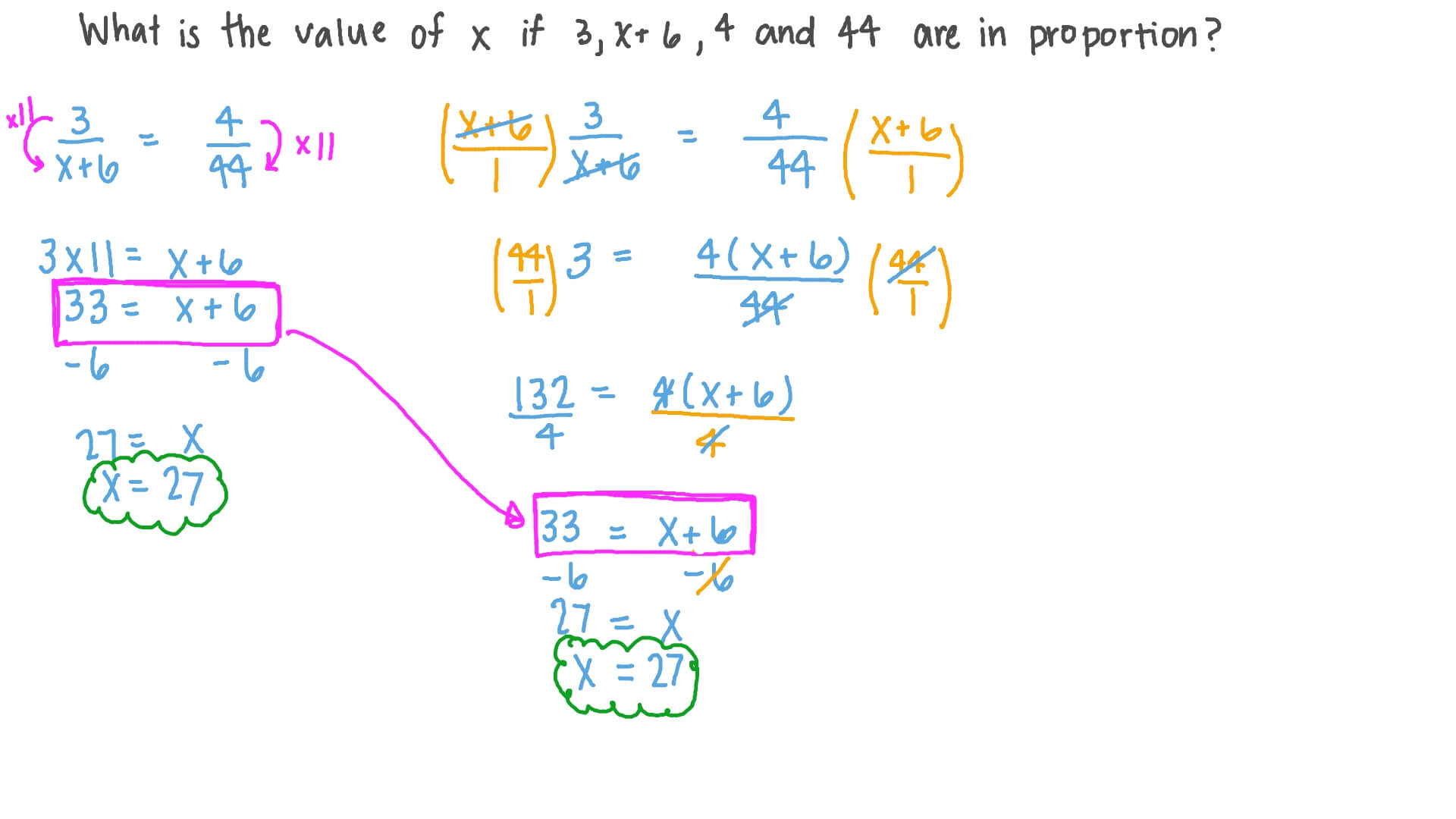 Question Video: Writing and Solving Equations to Find the Unknown in ...