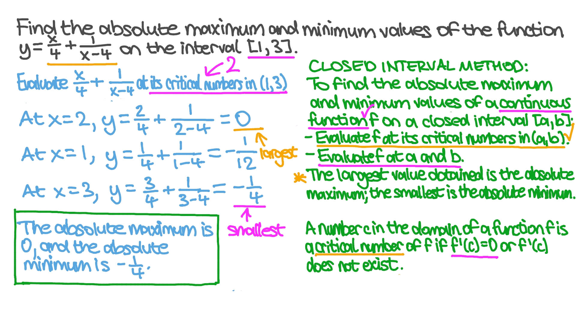ion Video Finding The Absolute Maximum And Minimum Values Of A 