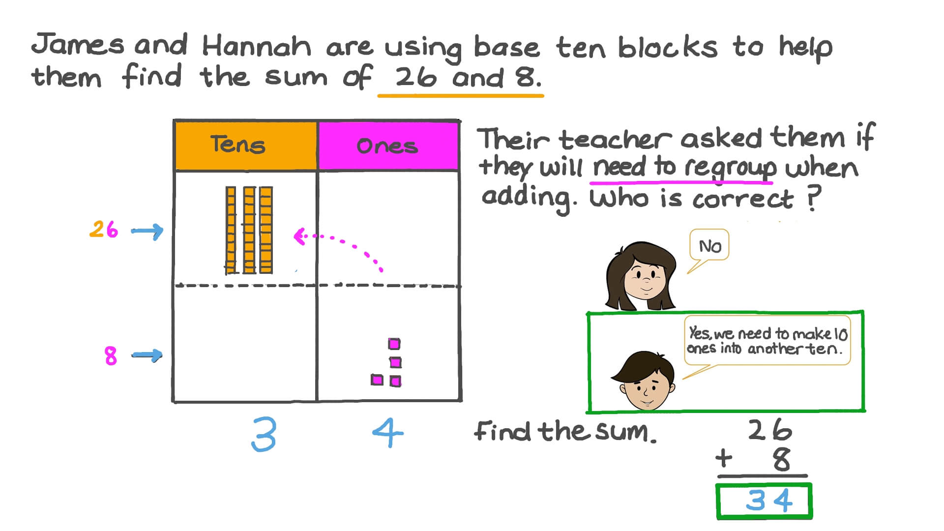 Question Video Adding One Digit Numbers To Two Digit Numbers Using