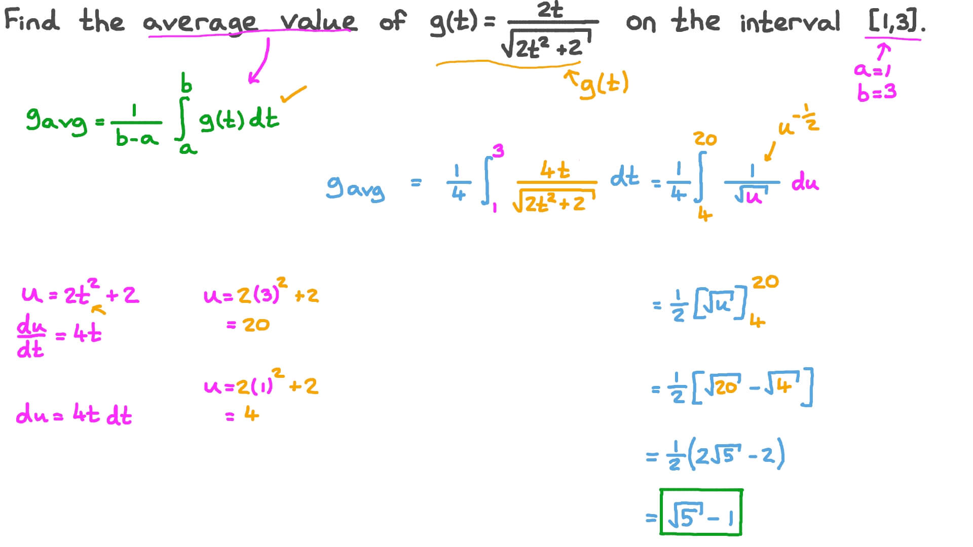 ion Video Finding The Average Value Of A Function On A Given 