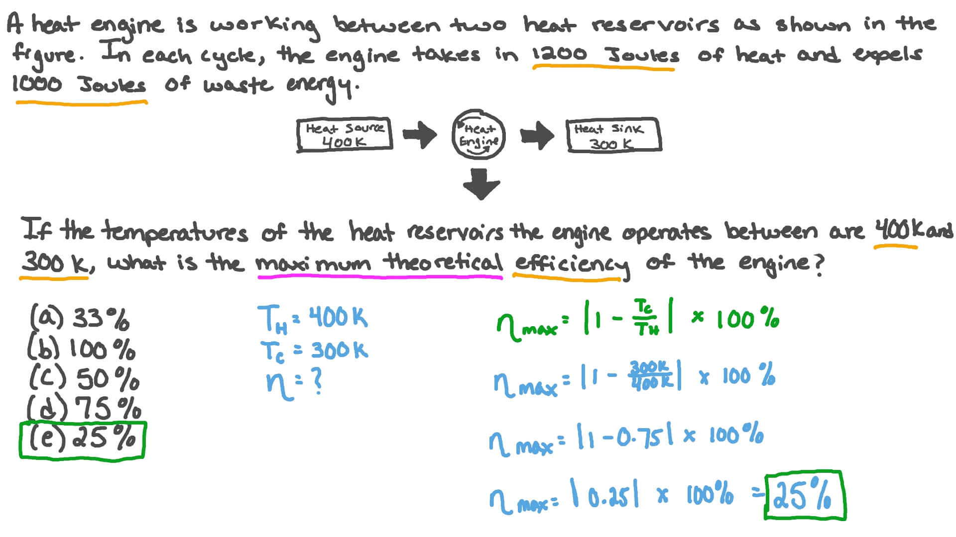 Video: Finding the Theoretical Efficiency of a Heat Engine | Nagwa