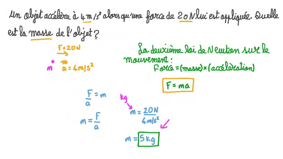 Question Video: Accélération et force | Nagwa