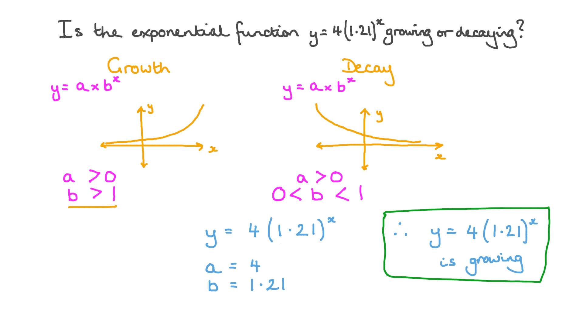 ion Video Identifying Whether A Given Exponential Function Is 