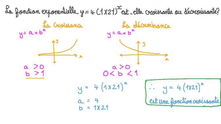 Leçon: Croissance et décroissance exponentielles | Nagwa