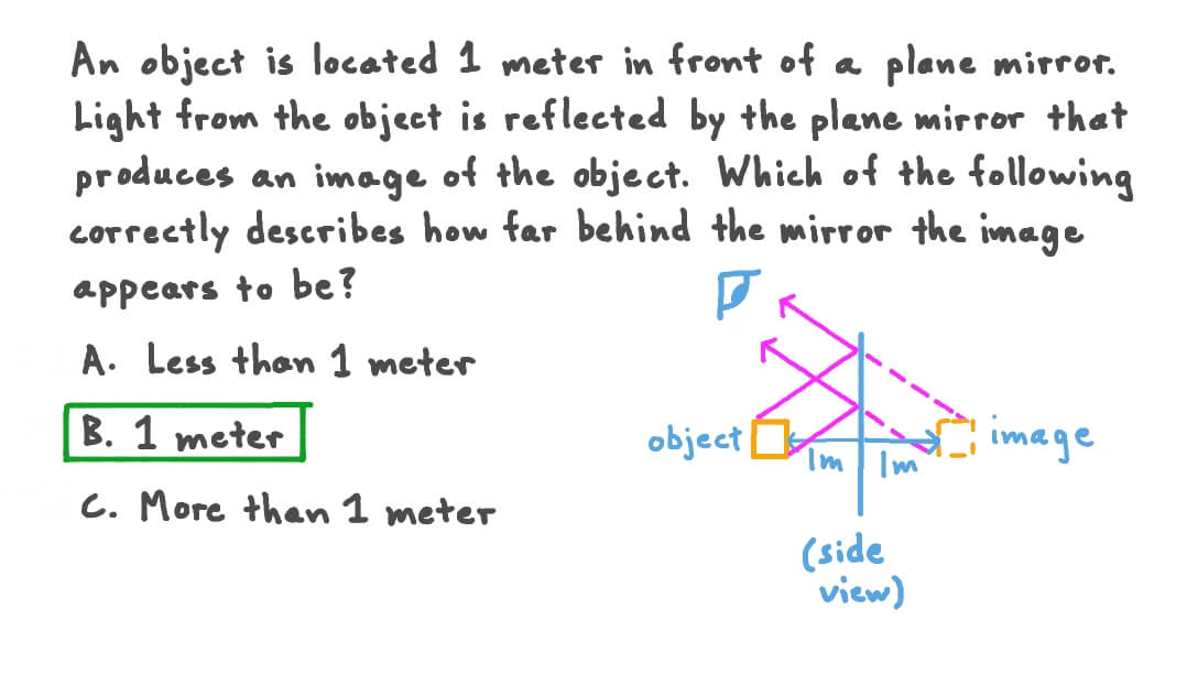 Question Video: Know That the Image Appears to Be the Same Distance ...