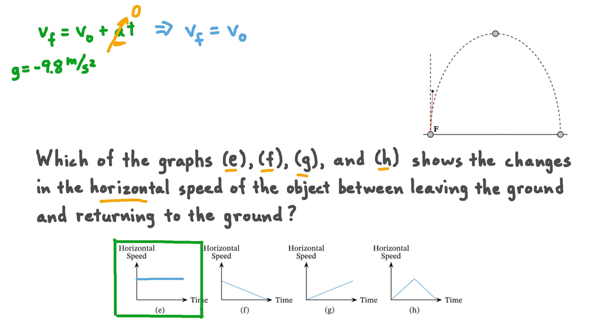 Question Video: Analyzing Projectile Vertical and Horizontal Speed | Nagwa