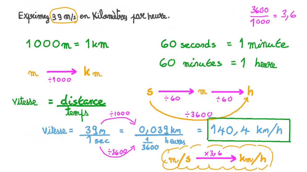 Vid o Question Conversion Des Unit s De Vitesse De M tres Par