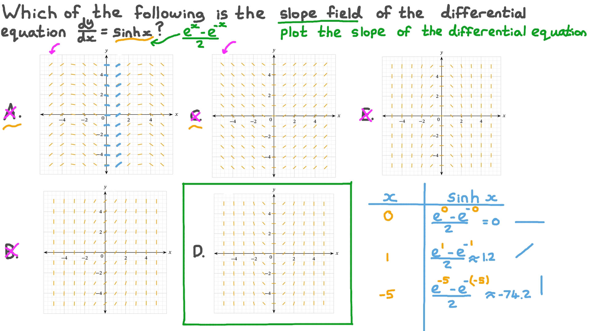 Question Video: Determining the Correct Slope Field Graph of a Given ...