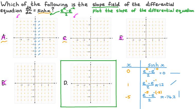 Lesson Playlist | Nagwa
