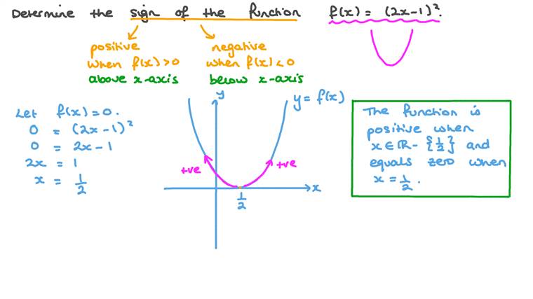 Lesson: Sign of a Function | Nagwa