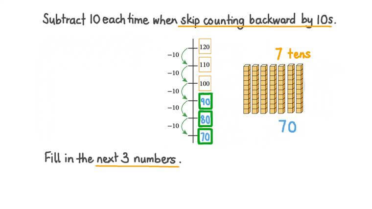 Lesson: Counting by Tens up to 120 | Nagwa