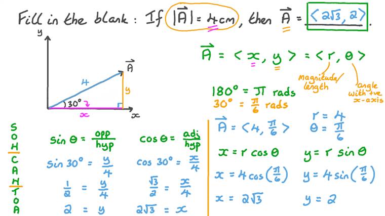 Lesson: Polar Form of a Vector | Nagwa