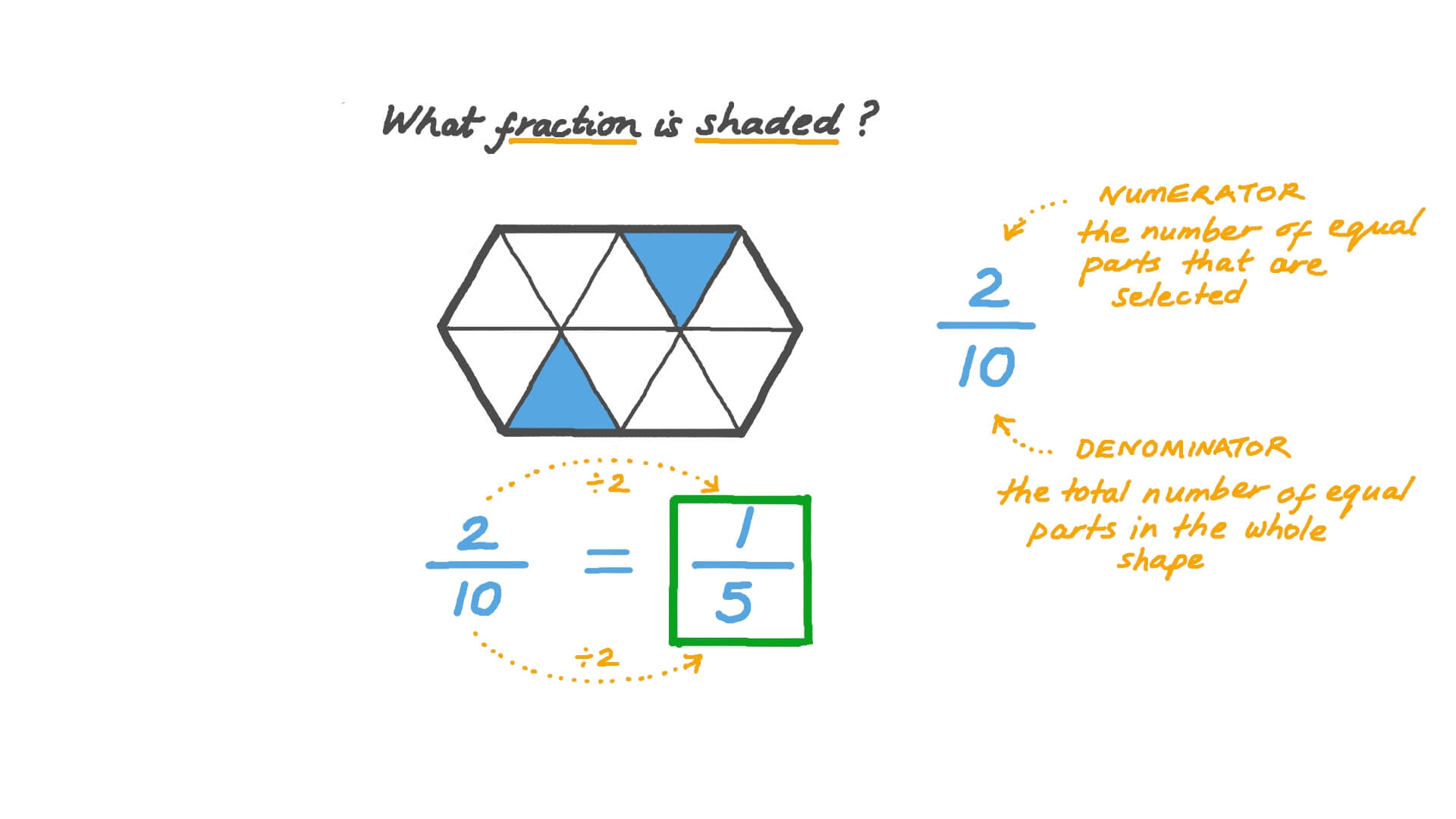 Question Video: Identifying Fractions of a Whole Using Visual Fraction Models | Nagwa
