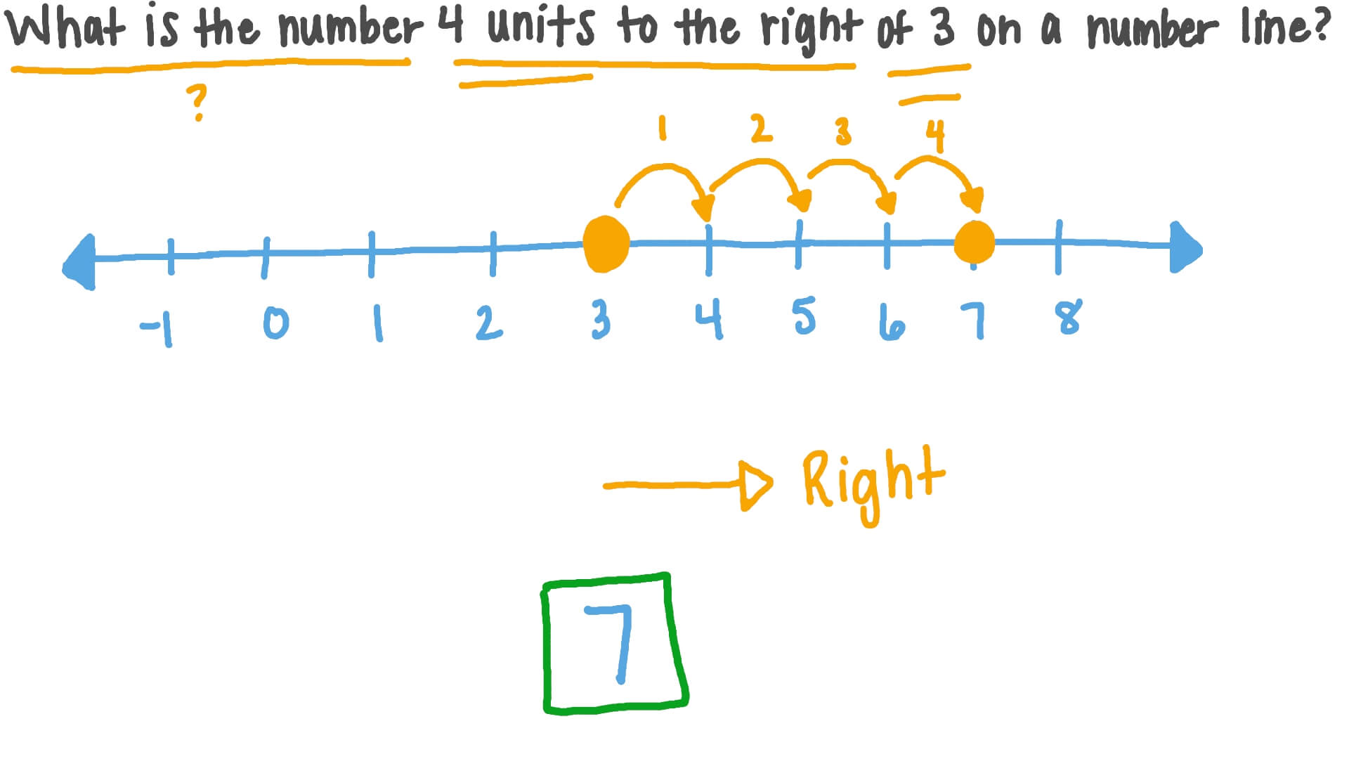Question Video: Ordering Positive and Negative Integers | Nagwa
