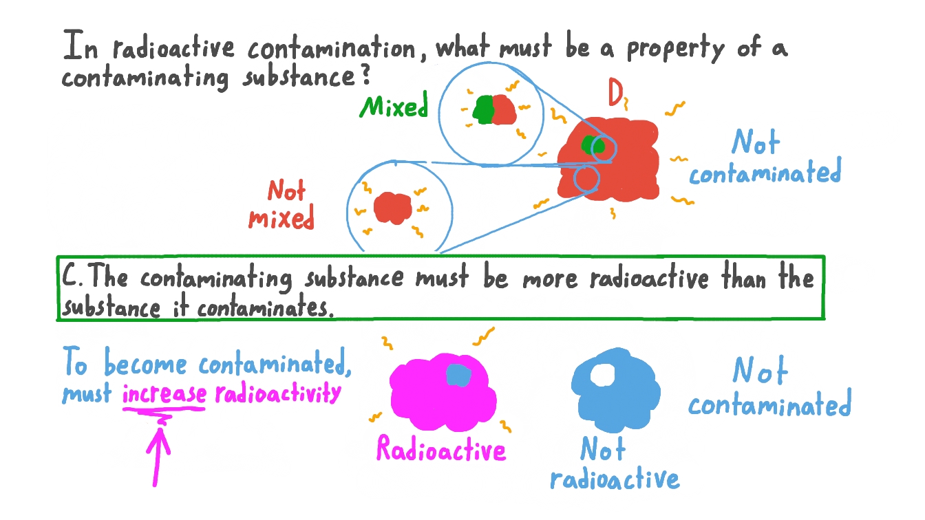 Question Video: Understanding the Properties of a Contaminating ...