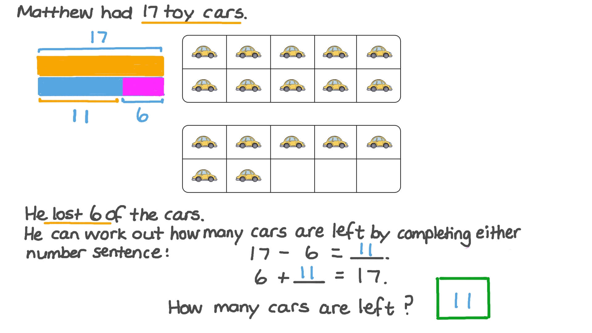 Question Video Using Addition To Solve Subtraction Word Problems Nagwa