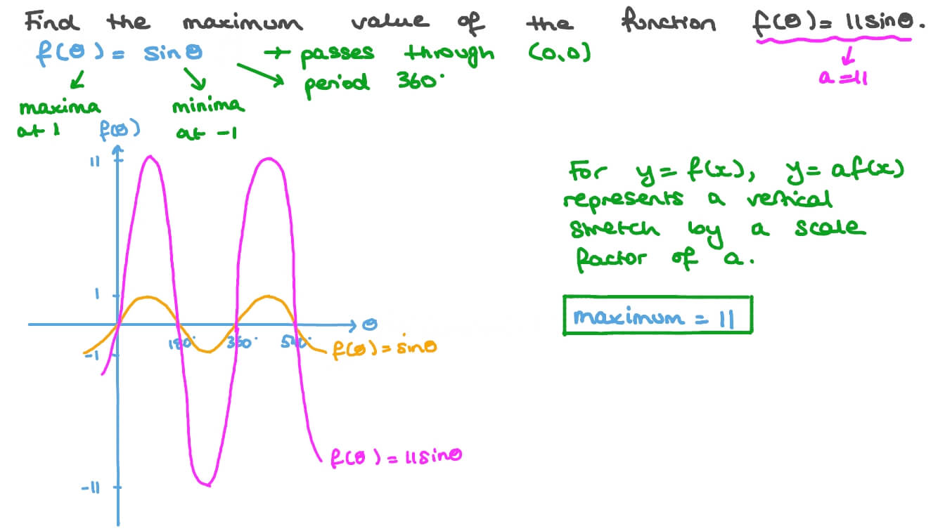 ion Video Finding The Maximum Value Of A Given Sine Function Nagwa
