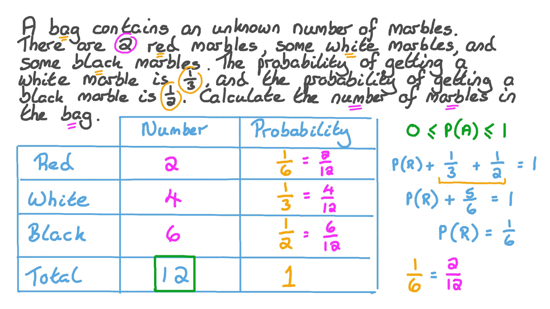 Question Video Determining The Total Number Of Marbles In A Bag Using