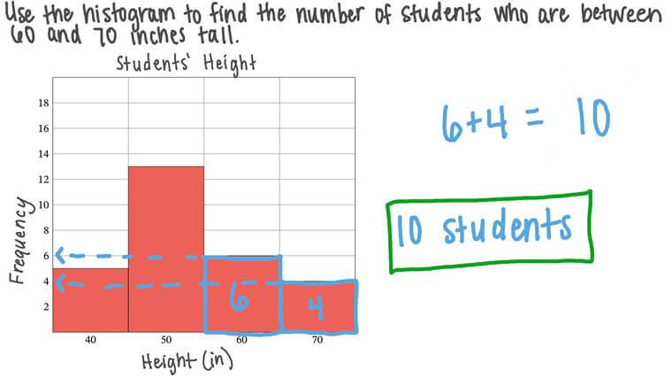 Lesson: Histograms | Nagwa