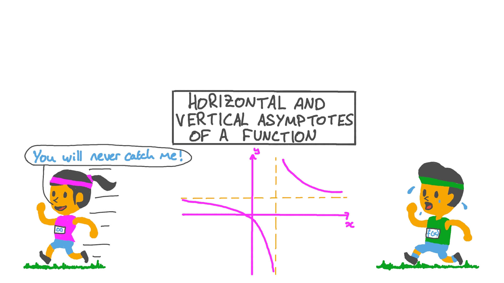 Vid o De La Le on Asymptotes Horizontales Et Verticales D une 
