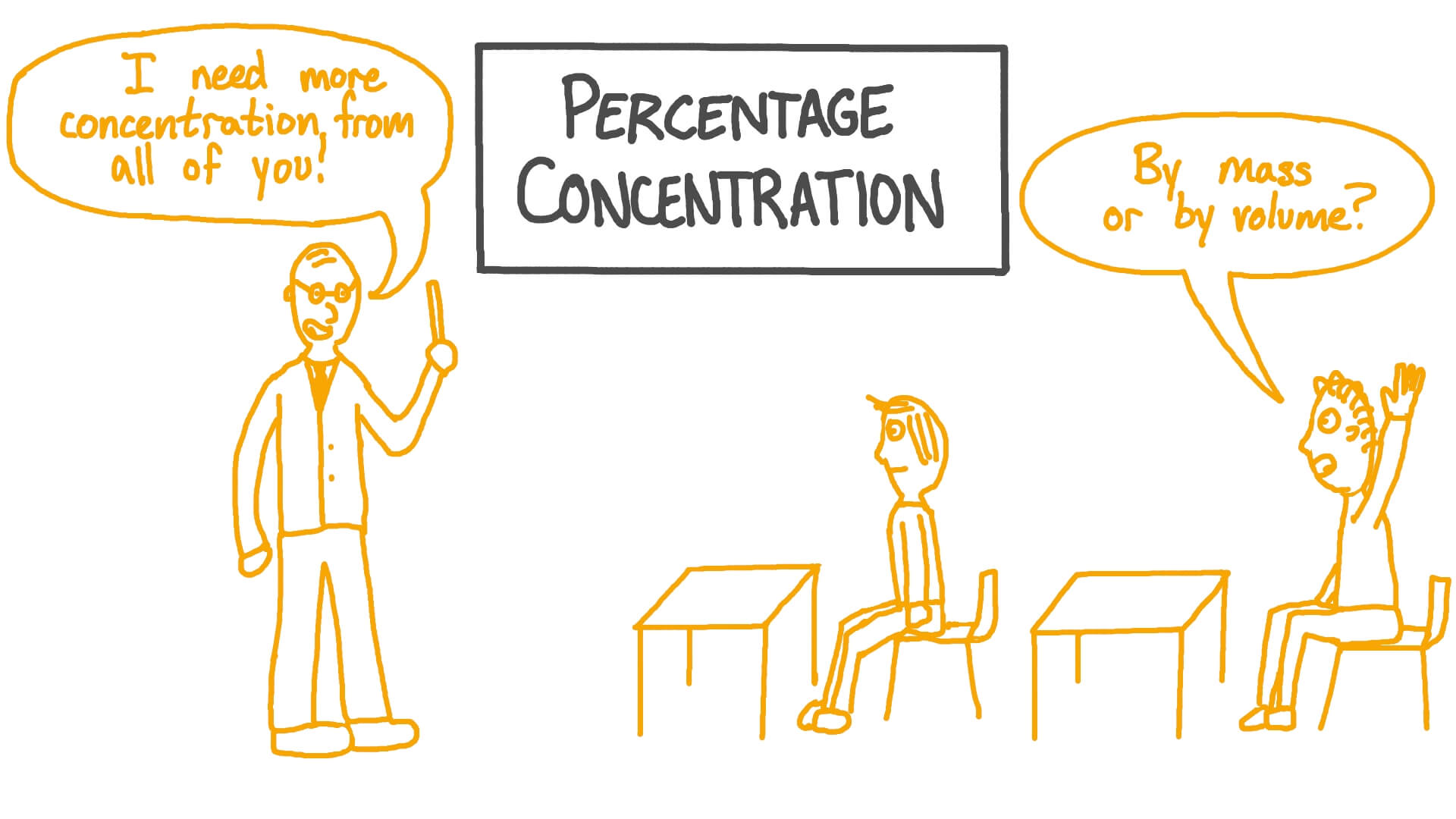 Lesson Percentage Concentration Nagwa