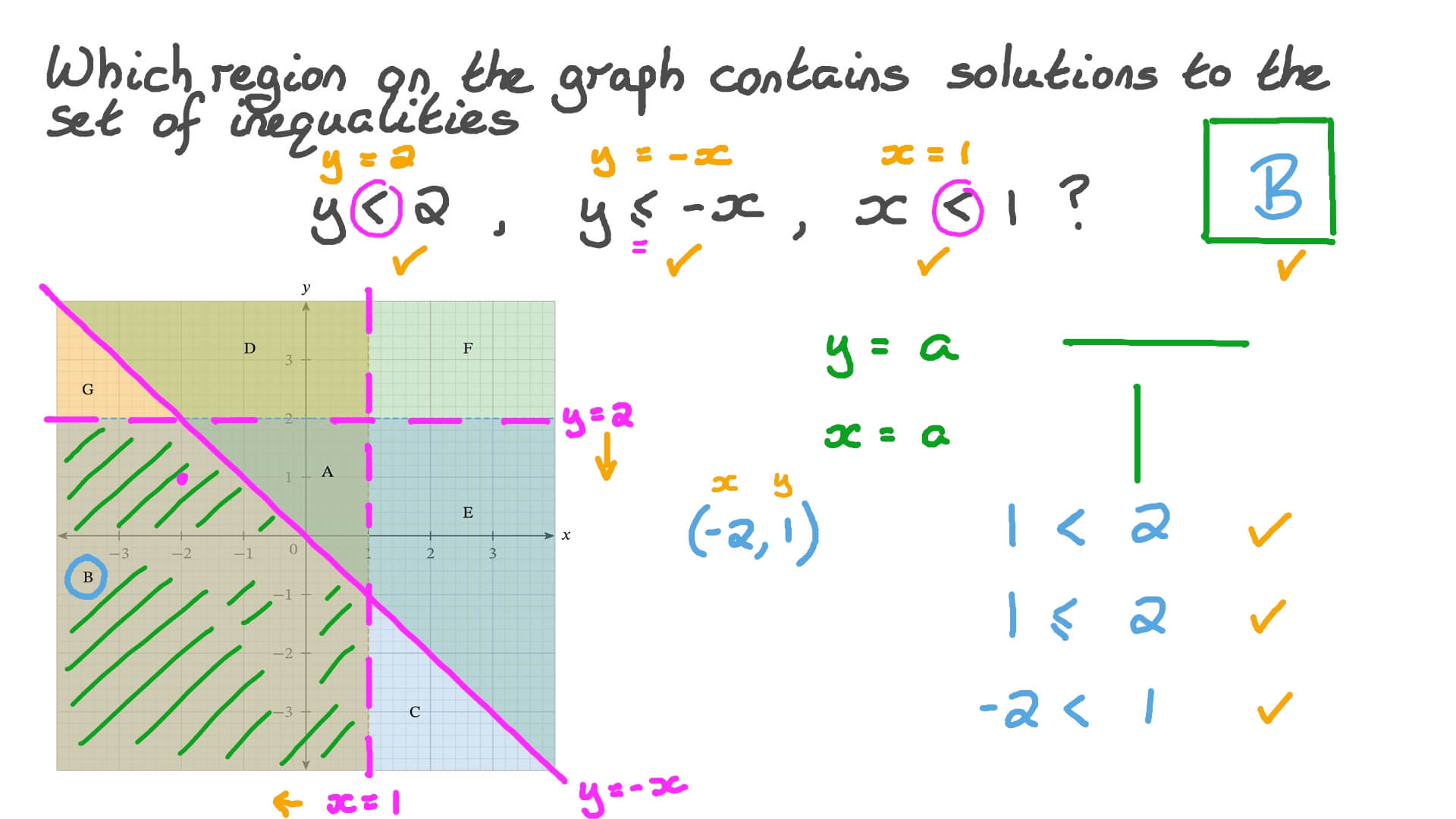 Question Video: Identifying Regions That Represent the Solutions to a ...