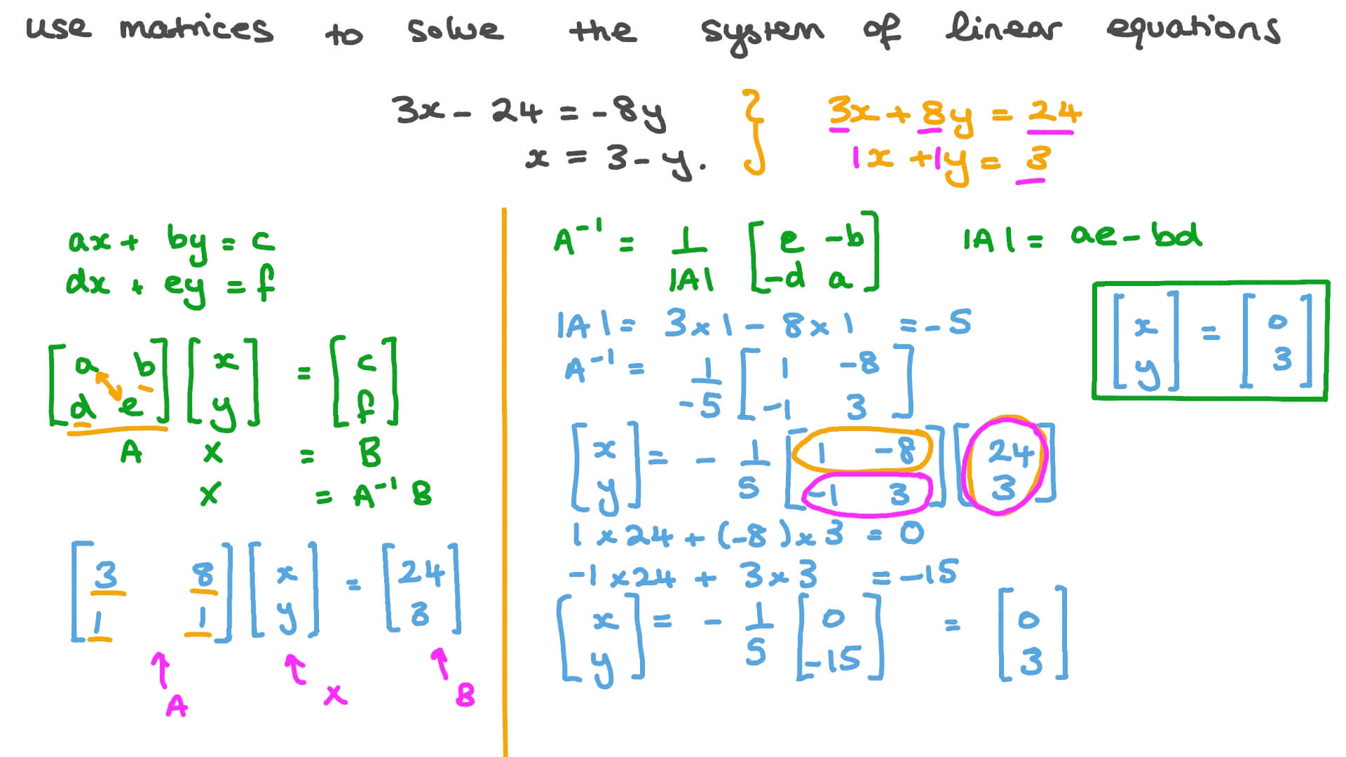 How To Solve Matrices By Hand Here Are The Key Points Download 