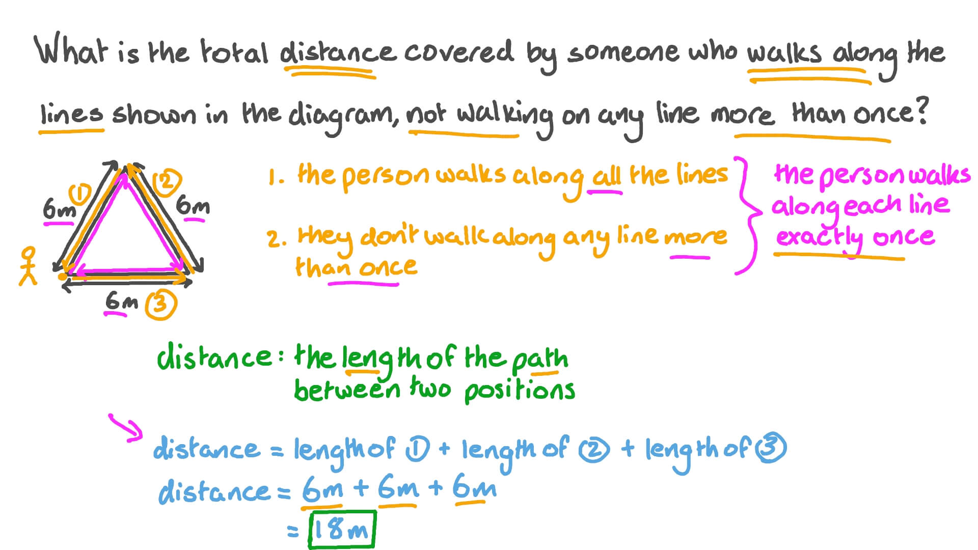 Question Video: Determining Total Distance Traveled Along a Closed Path ...