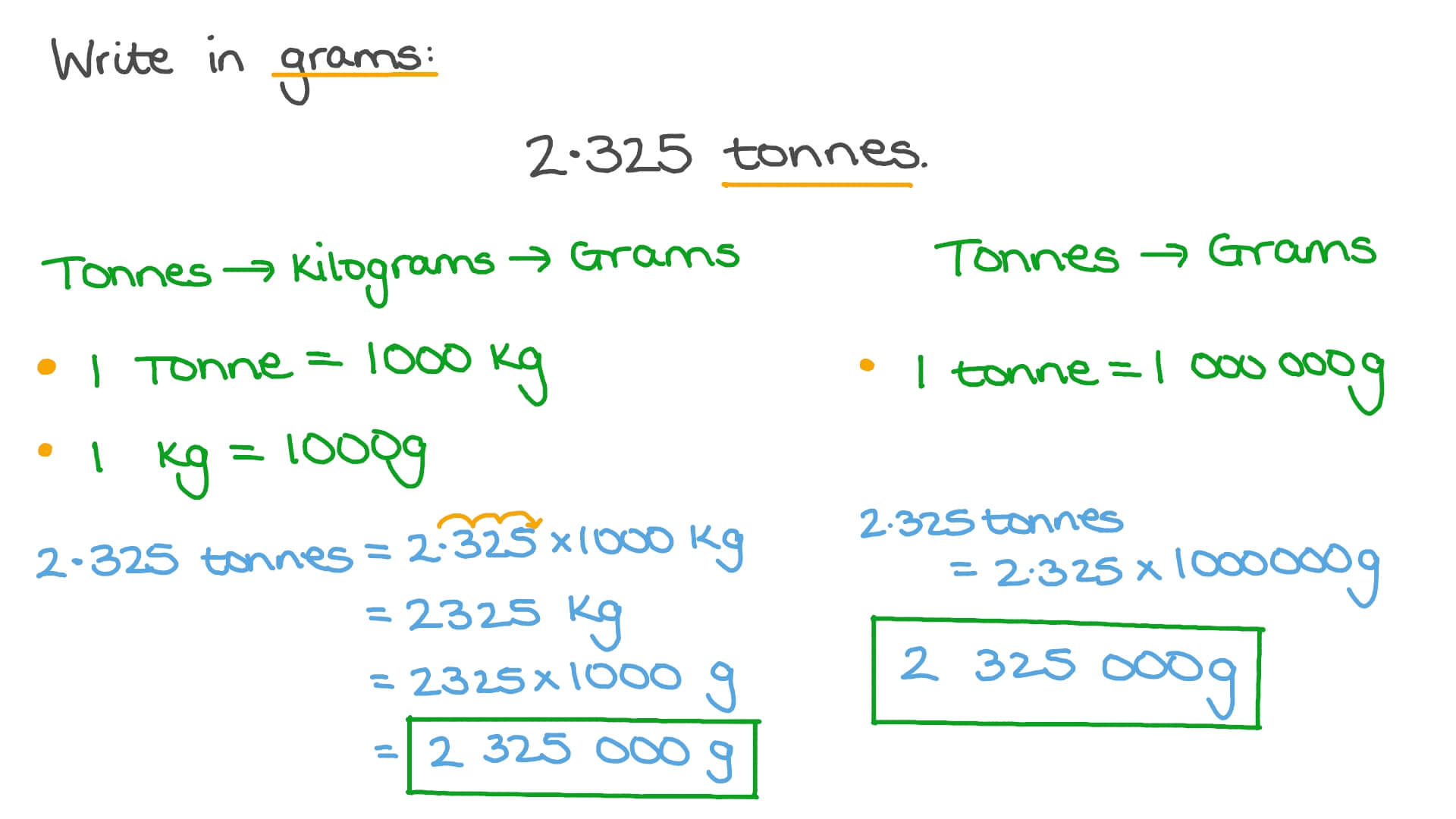 Question Video Converting From Tonnes To Grams Nagwa