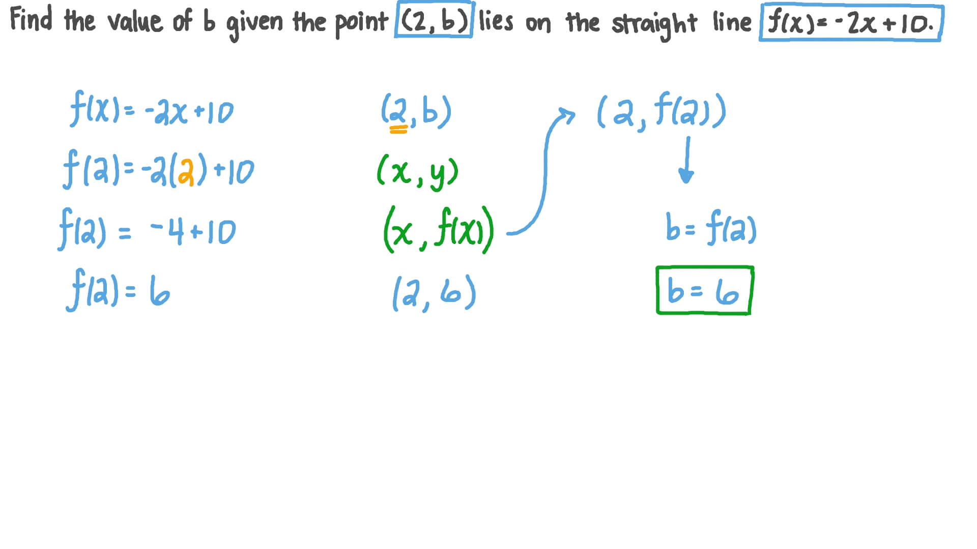 Question Video Finding The Unknown Coordinate Of A Point That Satisfies A Given Linear Function 
