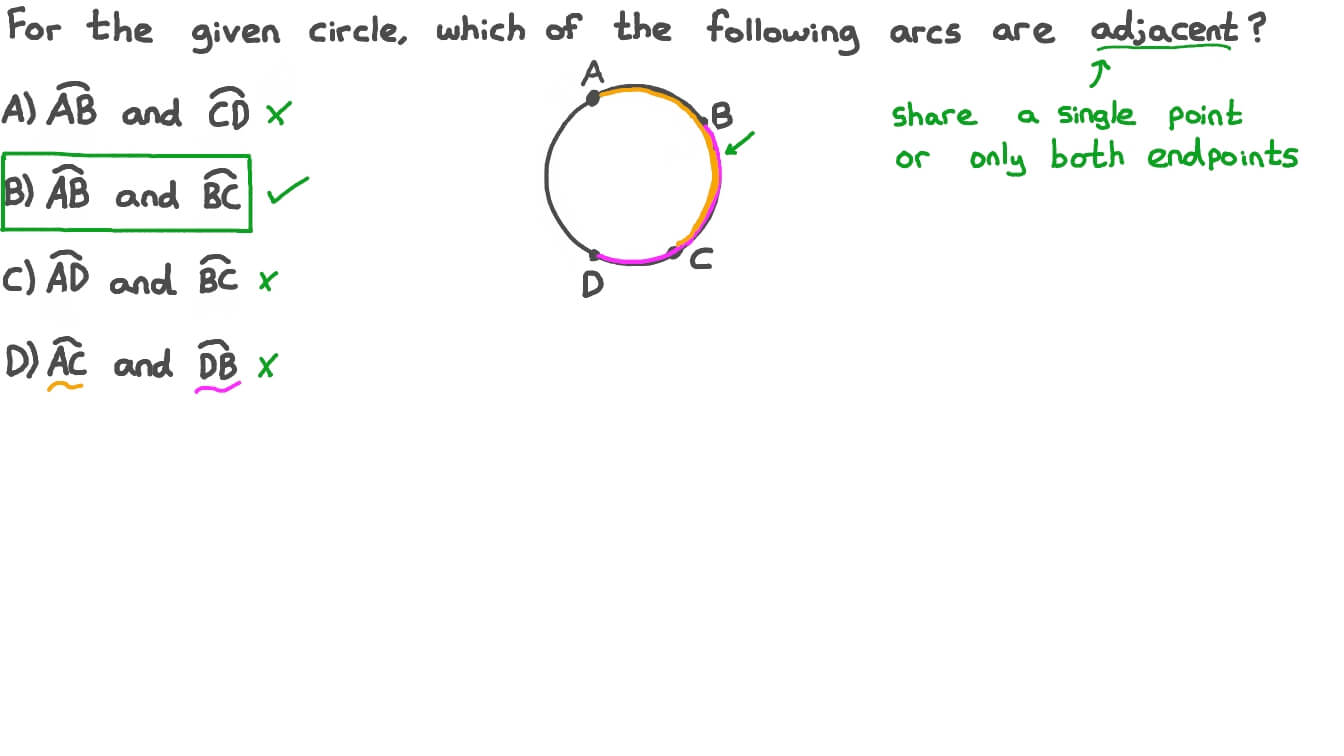 Question Video: Identifying Adjacent Arcs | Nagwa