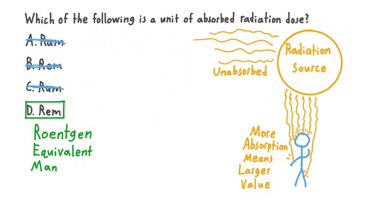 Lesson: The Effects of Radiation on Living Organisms | Nagwa
