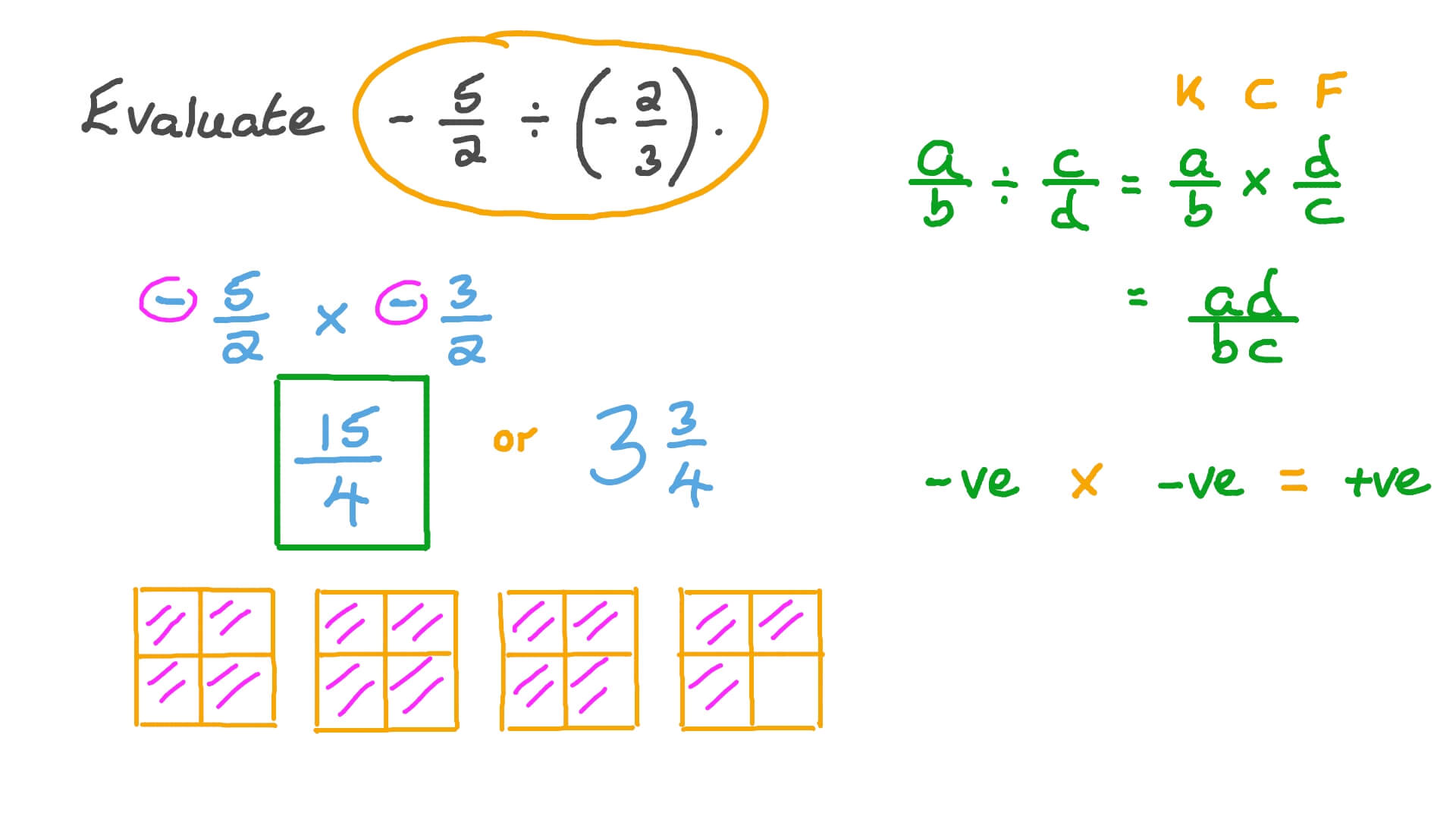 ion Video Dividing Fractions With Unlike Denominators Nagwa