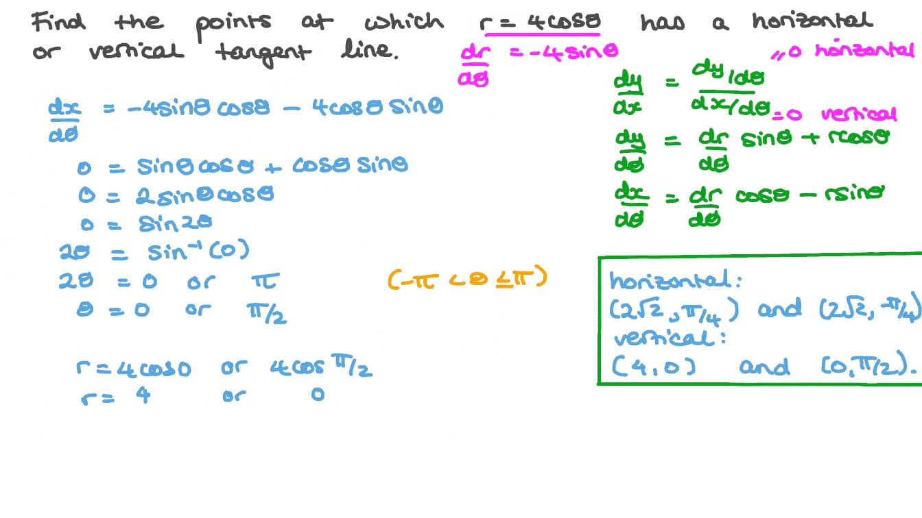 Question Video Finding The Points At Which A Polar Curve Has A 