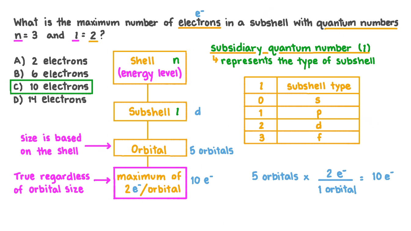 ion Video Using Quantum Numbers To Determine The Maximum Number 