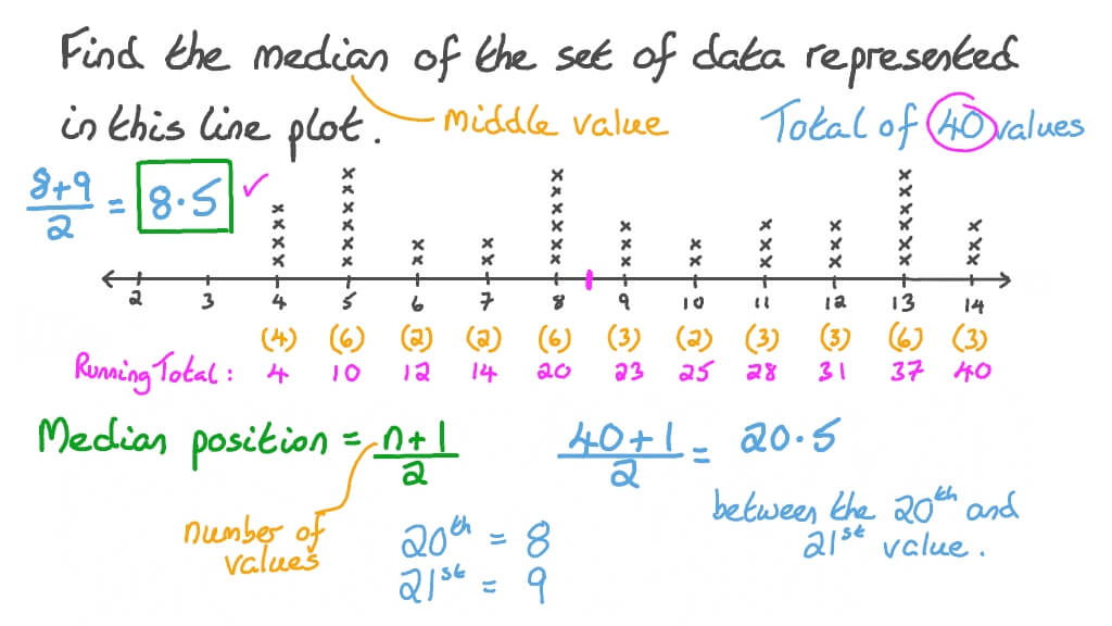 Mordrin Harassment Therapy Find The Median Of A Set Of Numbers