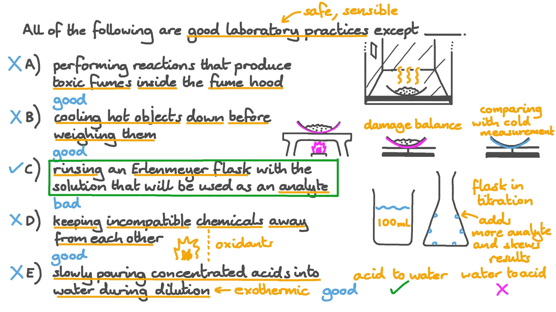 Video: Identifying the Bad Laboratory Practice in a Set of Laboratory ...