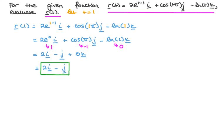 Lesson: Vector-Valued Functions | Nagwa